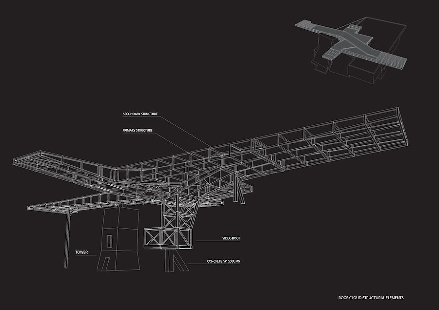 Akron Art Museum — Coop Himmelb(l)au